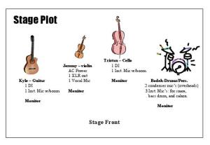 stage plot One | :>)azZClefs#